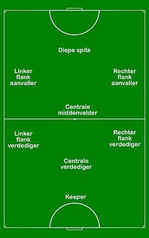 8 vs 8 › KFC Turnhout